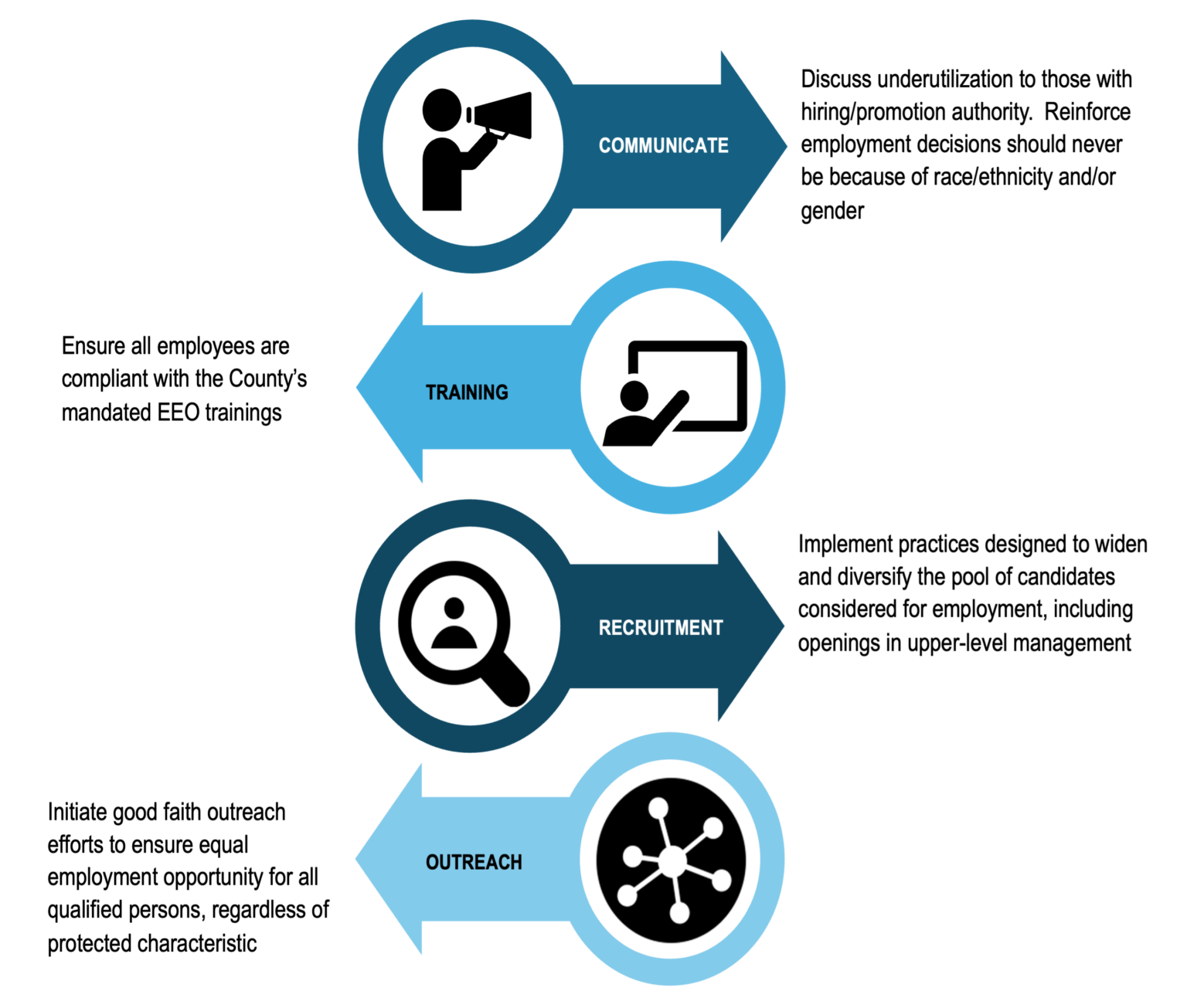 MyHR » EEO Planning