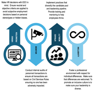 MyHR » EEO Planning
